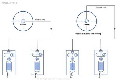 Piping Design Routing Layout Service In Mumbai Id 2853495968491