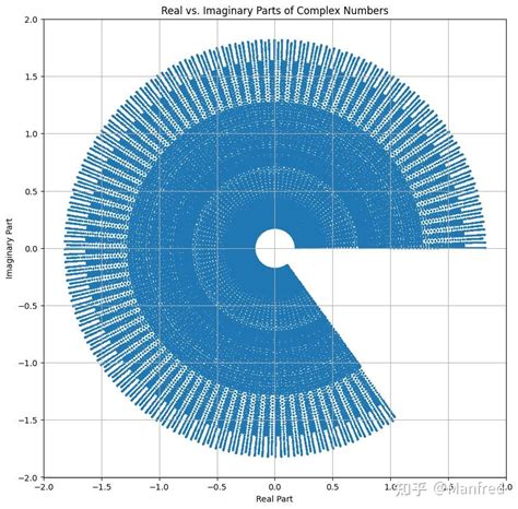 美妙的数学之花（python绘制） 知乎