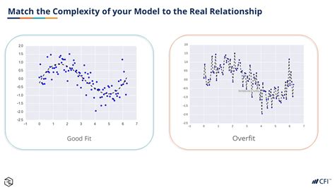 Algoritmos de aprendizaje automático aplicados Curso virtual CFI AulaPro
