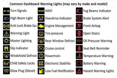 Car Fog Light Symbol Nerdjery