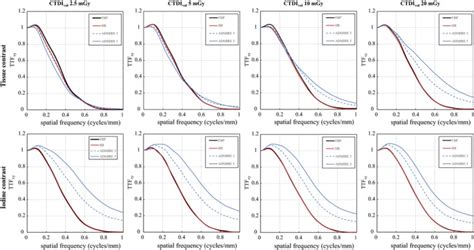 Quality Evaluation Of Image‐based Iterative Reconstruction For Ct Comparison With Hybrid