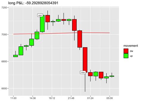 Cryptoverser Backtesting Strategy