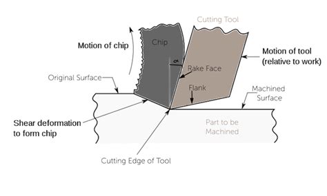 Lathe Cutting Tools A Complete Guide To Cnc Turning Tools And