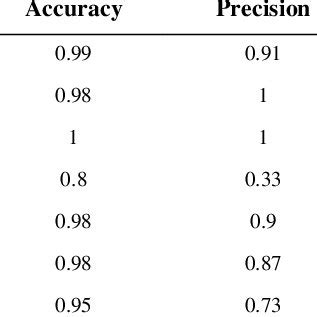 Individual Parameters For Dataset Download Scientific Diagram