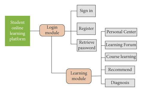 Design Framework Of Online Learning Experiment Platform Download