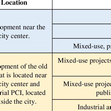 Summary Of The PCI Physical Change Of The Six PC Cases Source Adapted Download Scientific