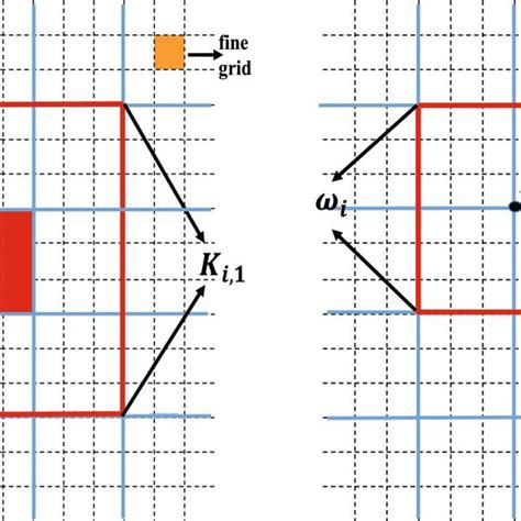 The Fine Grid Coarse Grid Ki K I Oversampling Domain Ki1