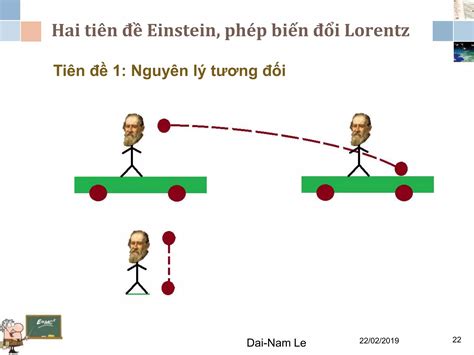Lecture On Relativity Theory Chapter 2 Special Relativity Ppt