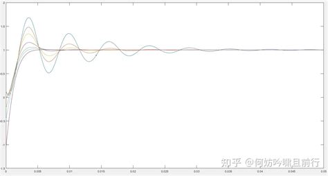 二阶系统的时域分析与频域分析 知乎