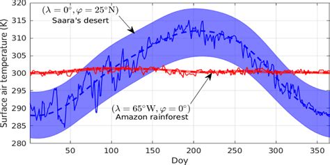 Github Pjmateushgptmodel An Era5 Based Hourly Global Pressure