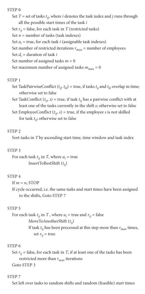 A B The Pseudocode Of The Iterated Construction Heuristic A B The Pseudocode Of The Iterated Construction Heuristic