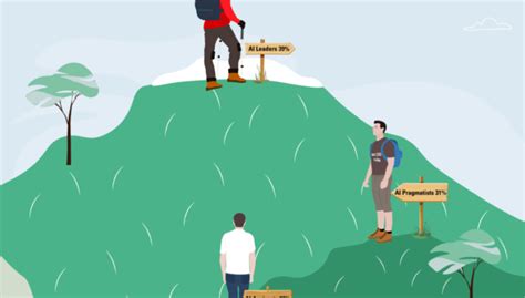 Design Thinking Ensuring Desirability Feasibility And Viability Of