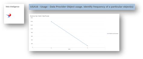Auditing Solution Update For SAP BusinessObjects B SAP Community