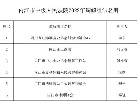 优化营商环境内江市中级人民法院特邀调解组织和特邀调解员名册公示澎湃号·政务澎湃新闻 The Paper