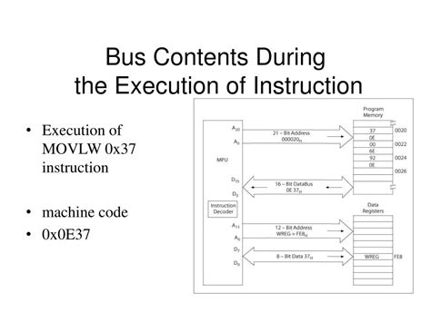 Ppt Pic18f Programming Model And Its Instruction Set Powerpoint
