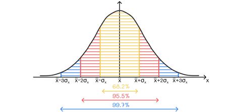 Demystifying Confidence Intervals With Examples Towards Data Science