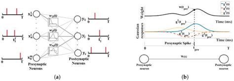 Mathematics Special Issue Heuristic Optimization And Machine Learning