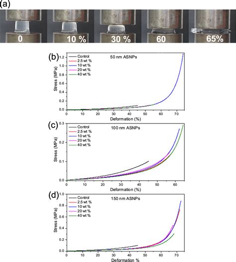 Double Network Hydrogels Reinforced With Covalently Bonded Silica