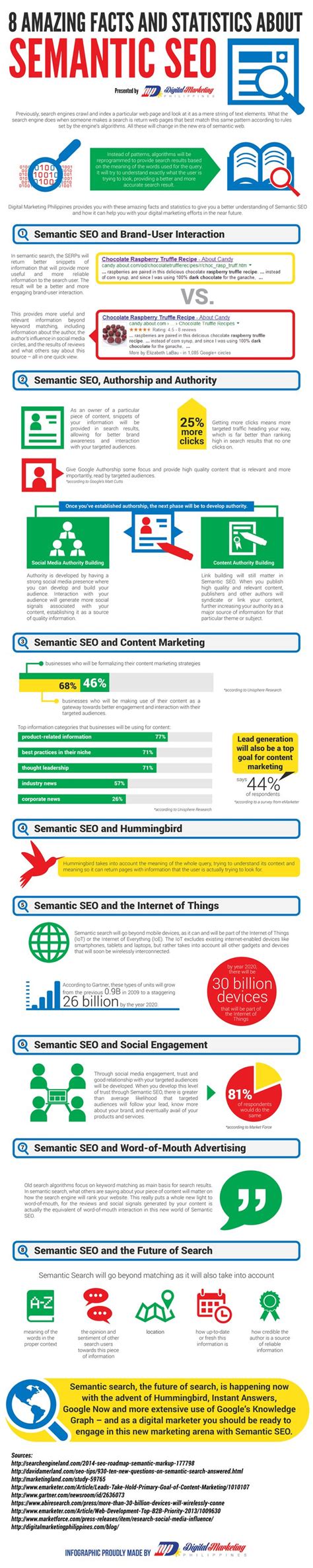 Pin On SEO TIPS STRATEGIES