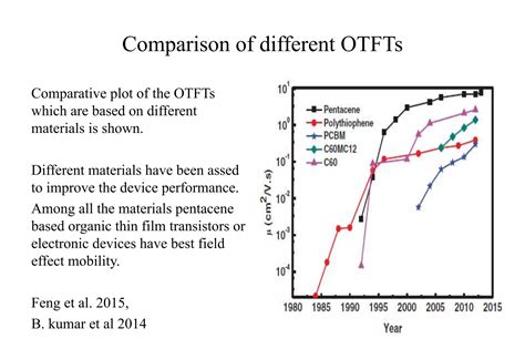 Organic Thin Film Transistors Pptx