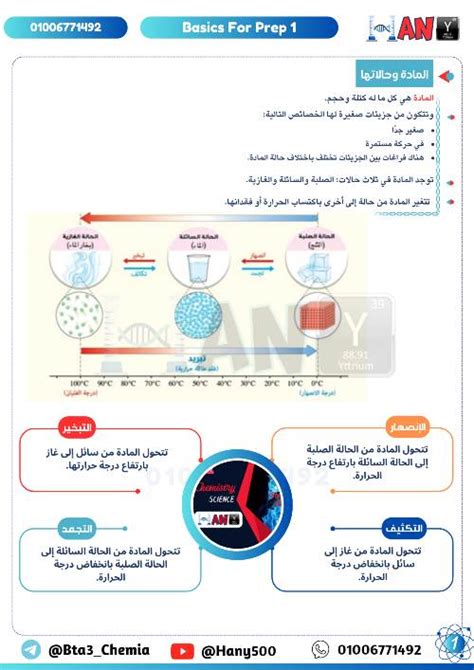 اساسيات العلوم الصف الاول الاعدادى مدرس اول