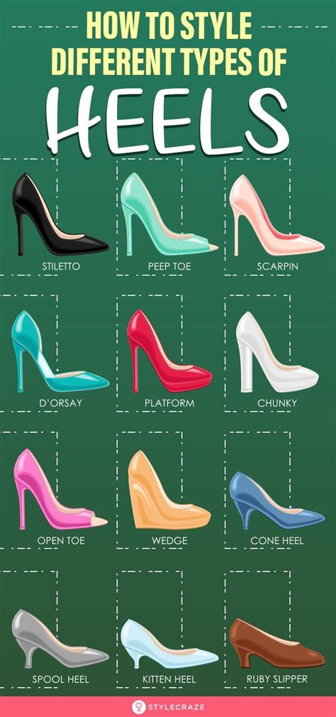 Types Of Heel Shapes At Noah Weber Blog