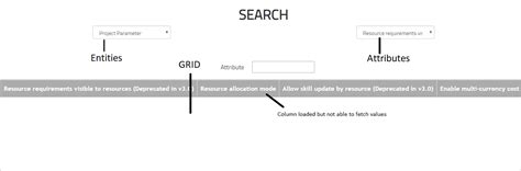 Jquery Fetching The Entity Attributes Values In Dynamics Crm Using Web Api Query Stack Overflow