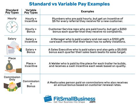 Variable Pay Definition How It Works Benefits And Providers Best Practice In Hr