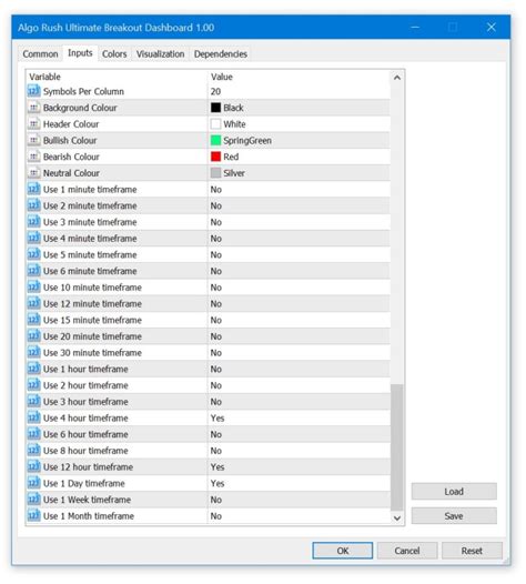 Ultimate Breakout Dashboard Configuration Algo Rush User Guide