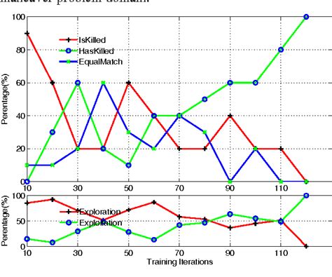 Figure 12 From Self Organizing Neural Networks For Learning Air Combat Maneuvers Semantic Scholar