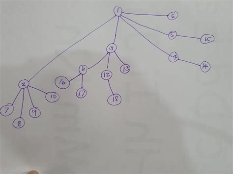 Solved 2 Draw The Portion Of The State Space Tree Generated By