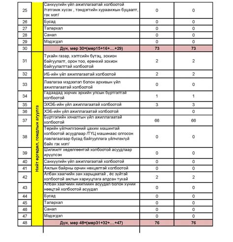 2023 оны I р улирал Баян Өлгий аймаг дахь Улсын бүртгэлийн хэлтэс