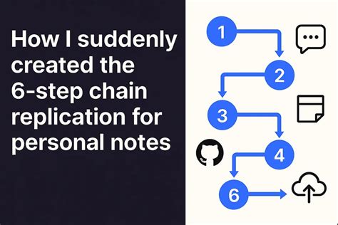 Memos How I Built A 6 Step Note Replication System Revotale