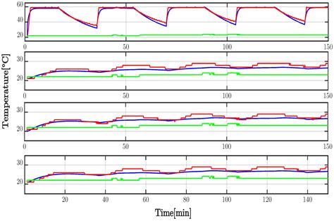 Design Of An Algorithm For Modeling Multiple Thermal Zones Using A Lumped Parameter Model