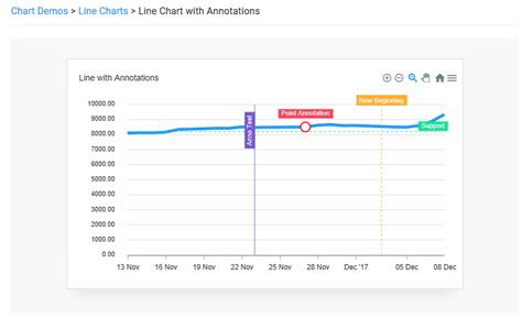 ie 11 y axis not scaling correctly · issue 336 · apexcharts apexcharts js · github