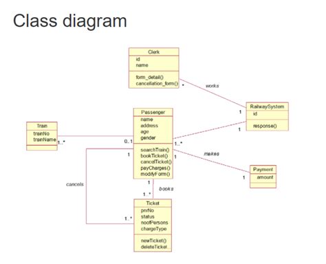 solved write the java program for railway reservation system