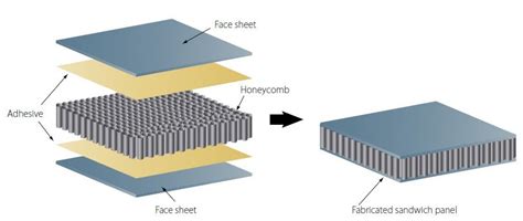 Sandwich Structures Exhibition Tasuns Composite Technology Coltd