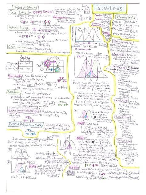 Biostatistics Cheat Sheet Pdf