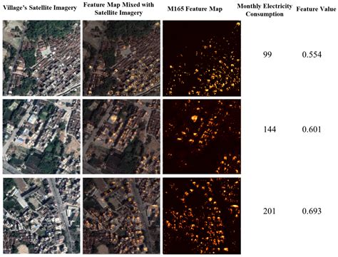 Sky Scanning For Energy Unveiling Rural Electricity Consumption