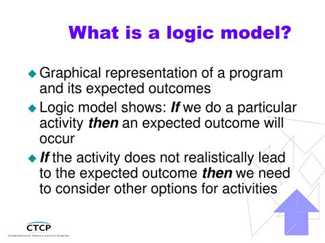Ppt Logic Models The Link Between Program Planning And Evaluation In Tobacco Control
