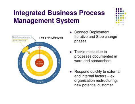 Integrated Business Process Management System