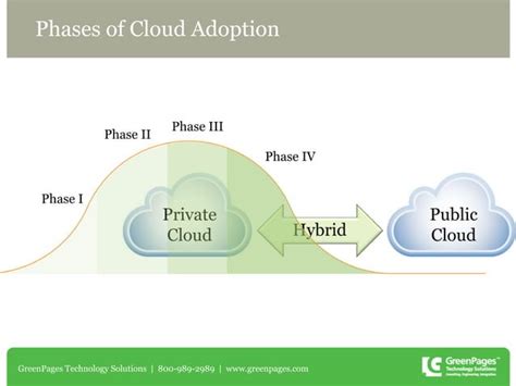 Storage Virtualization Challenges Pptx Cloud Computing Internet