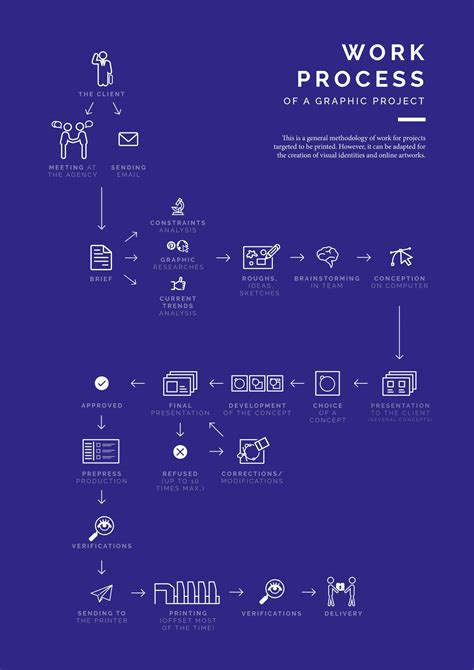 Design Process Infographic