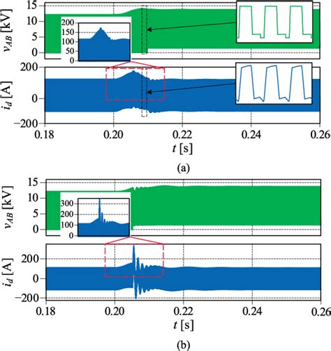 Figure 1 From A Sharing Branch Modular Multilevel Dc Transformer With Wide Voltage Range