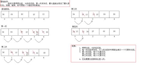 算法系列之 冒泡算法及图解 冒泡算法csdn csdn博客