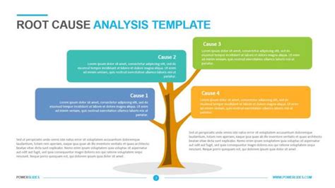 Root Cause Analysis Template Powerpoint Atlantaauctionco Throughout Root Cause Analysis
