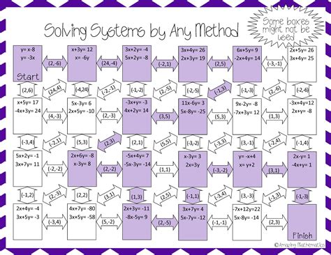 Solving Systems Of Equations Worksheet All Methods Maze Activity Systems Of Equations