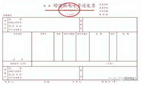 我国现行全部发票种类一览（2023） 知乎
