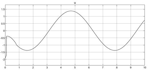 Vscsmc（十三）——快速和非奇异terminal滑模控制含程序模型非奇异终端滑模控制 Csdn博客