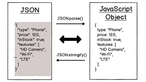Json · Issue 8 · Cs2613 Fa2021journal Entries Hsavoie · Github